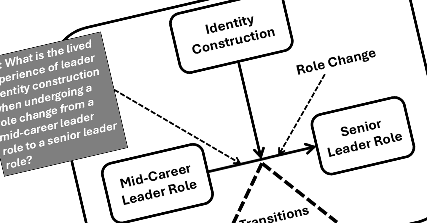 Aisle B - Major Theoretical Perspectives and Schools - Talking About ...